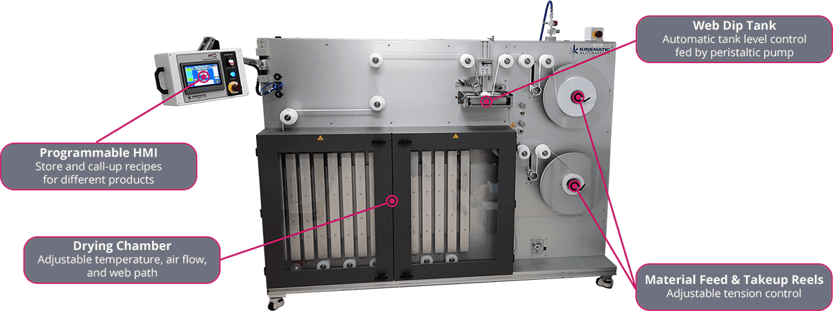 Membrane Coating Systems - Kinematic Automation - Ascential Technologies