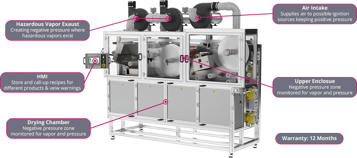 Membrane Coating Systems - Kinematic Automation - Ascential Technologies